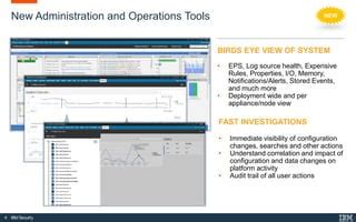 IBM Q Radar Security Intelligence Roadmap PPTX