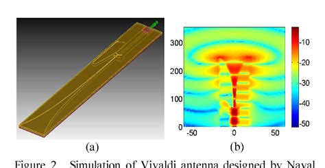 figure 2 from a hybrid nonconformal feti conformal feti dp method for