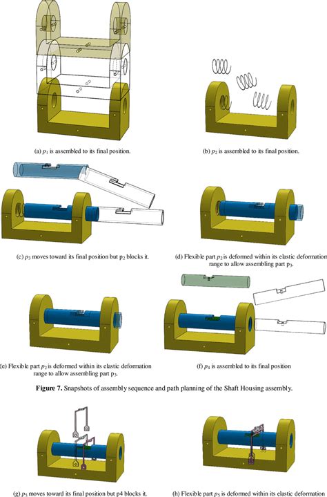 Snapshots Of Assembly Sequence And Path Planning Of The Shaft Housing