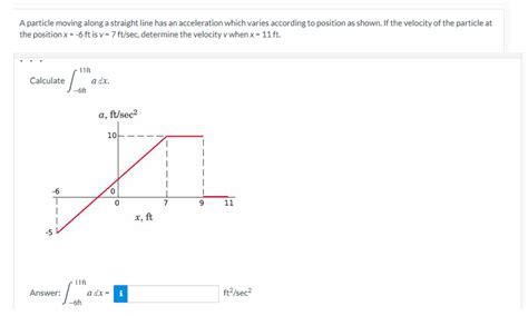 Solved A Particle Moving Along A Straight Line Has An Chegg Com