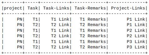 How To Apply Custom Logics On Spark Dataframe Using Scala Stack Overflow