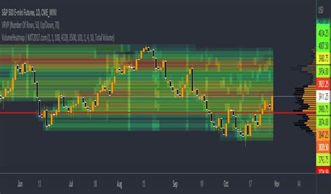 Heatmap — Indicators And Signals — Tradingview
