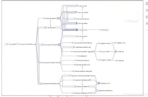 Springboot Csdn博客