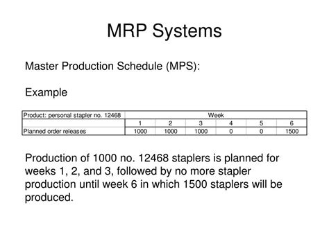 Ppt Mrp Systems Powerpoint Presentation Free Download Id 525673
