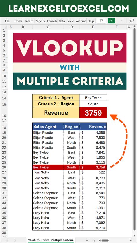 Pmt Formula In Excel Artofit