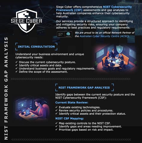 Australian Nist Experts Cyber Security Experts