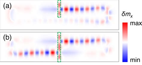 Spin Wave Propagation Patterns Along The Rectangle Like Domain Wall Of Download Scientific