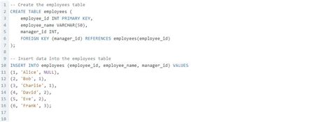 Nayandeep Rathod On Linkedin 100daysofsql Data Sql Python Analytics