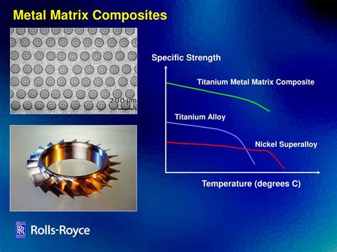 Titanium Composite Matrices At Van Flores Blog