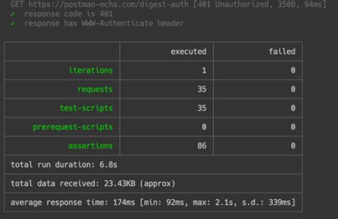 Mastering Api Testing With Postman Newman A Step By Step Guide To Automation” By Md Tabish