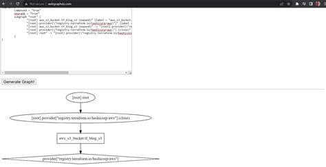 Terraform Basics