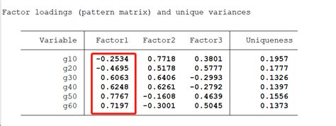 关于因子分析 stata 知乎