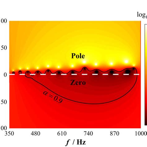 The Ama I Low Frequency Broadband Absorption Characteristics A The Download Scientific