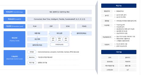 스마트 팩토리 사업분야 컴퓨터메이트