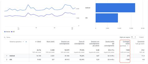 🐛 🔥 Analytics Android Logevent Including Items Param Not Receivedshowing On Analytics