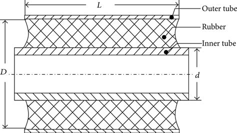 Configuration Of The Regular Cylinder Rubber Bushing Download