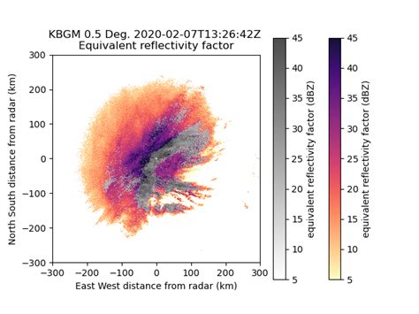 Create An Image Muted Reflectivity Plot — Py Art 1193 Documentation