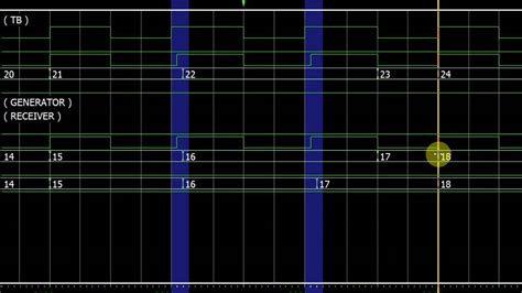 Course Source Synchronous Data Bus Vhdl Design And Timing Constraints For High Speed Fpga