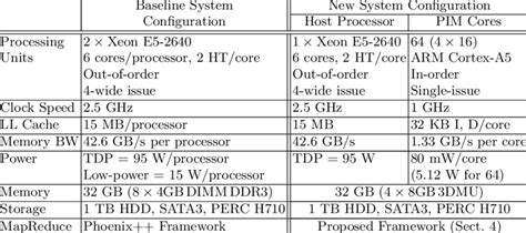 Baseline And New System Configuration Download Scientific Diagram