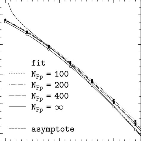logarithm of rb as a function of x in the forbidden domain ∆k ≡ kf n −