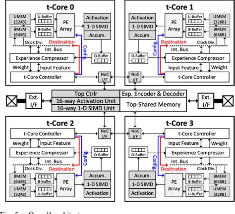 figure 1 from an energy efficient deep reinforcement learning