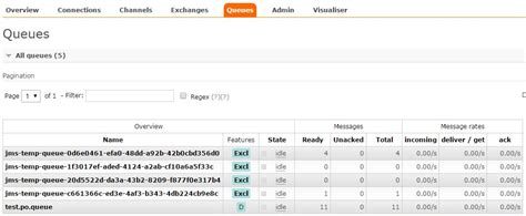 Solved Pi Sender Jms Rabbitmq Integration Sap Community