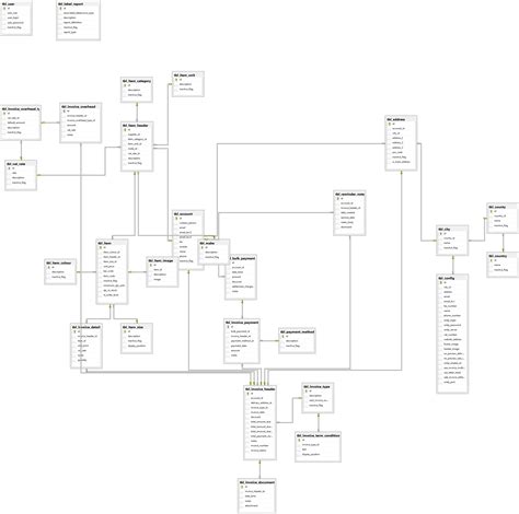 Database Schema Gillsoftie