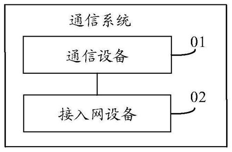 Resource Allocation Method And Device For Network Slices Eureka Patsnap