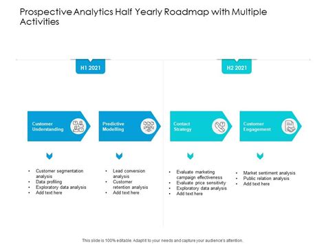 Predictive Analytics Half Yearly Roadmap With Multiple Activities Formats
