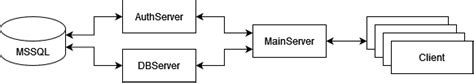 Creating Addons For KalOnline Private Servers And Some History Bango