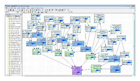 Genie Simulation Of Bayesian Network Based On Historical Data Download Scientific Diagram