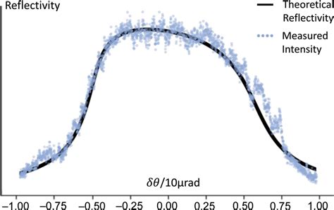 iucr qu­antitative analysis of dislocations in 4h sic wafers using synchrotron x ray
