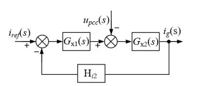 Adaptive Fuzzy Based Stability Control And Series Impedance Correction For The Grid Tied Inverter