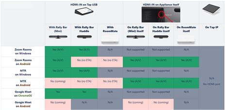 Hdmi Ingest On Tap Controllers Design Advice For Logi Vc Medium