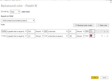 solved conditional formatting percentage issue microsoft fabric