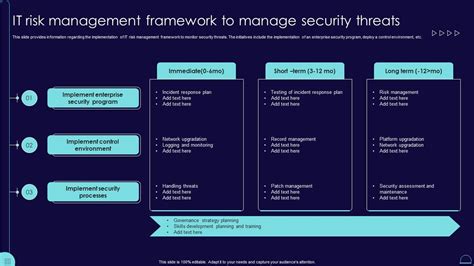 It Risk Management Framework To Manage Security Blueprint Develop Information It Roadmap