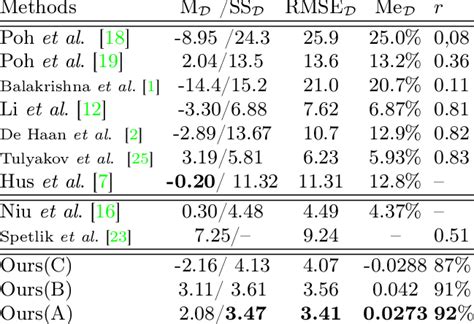 comparison of deep hr method with state of the art methods for hr