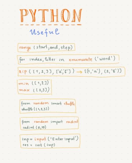 7 Python Cheat Sheets Ideas Python Cheat Sheet Python Data Science