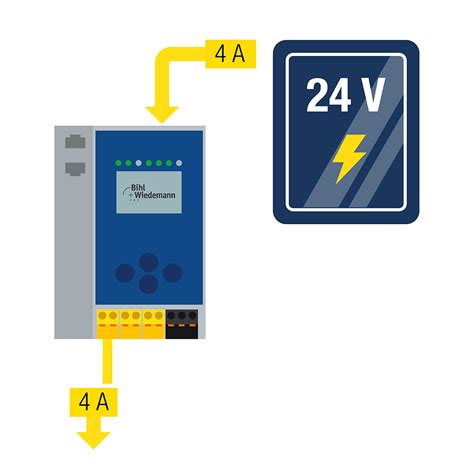 ASi CC Link Gateway In Stainless Steel Master