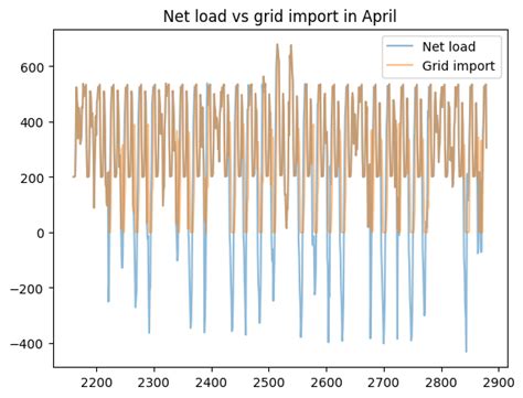 Rule Based Control — Pymgrid 122 Documentation