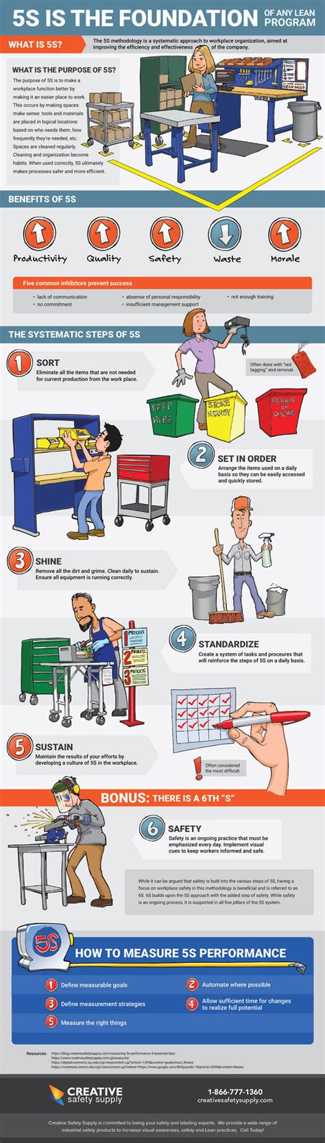 The Importance Of 5s Workplace Organization Method Best Infographics