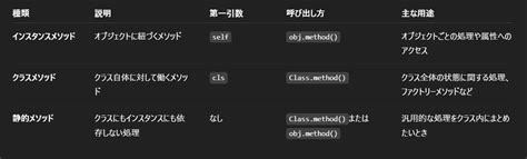 Python中級者向け：クラスメソッド・インスタンスメソッド・静的メソッドの違いと使い分けの実例4選 【ゼロ→イチ】プログラミング情報サイト