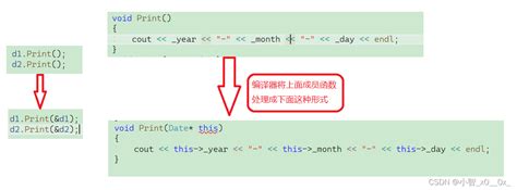 【cthis指针详解】 Csdn博客