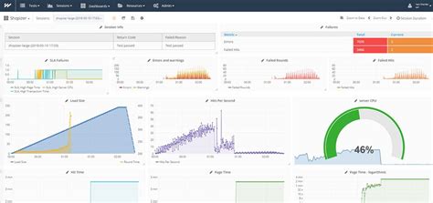 Top 12 Performance Testing Toolsopen Source