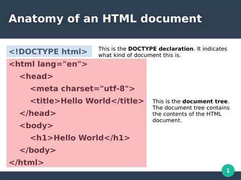 Ppt Anatomy Of An Html Document This Is The Doctype Declaration