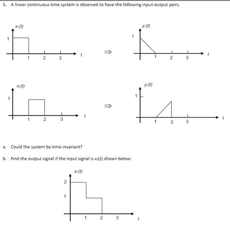 Solved 5 A Linear Continuous Time System Is Observed To