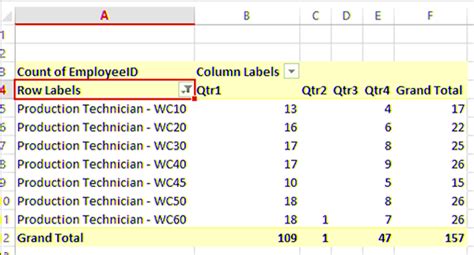 Pivottable Lọc Bằng Bộ Lọc Top 10