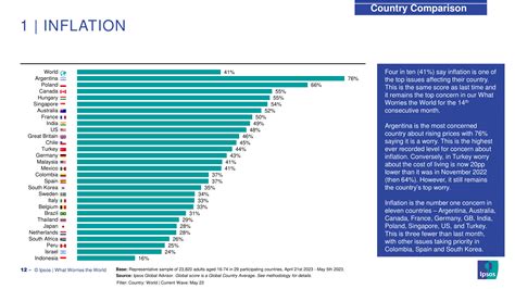 코로나 엔데믹 이후 세계인과 한국 사회가 주목하는 문제 인플레이션과 경제 Ipsos
