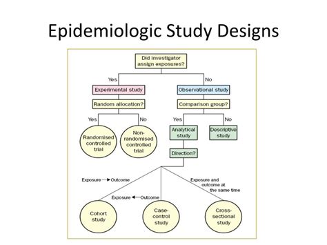 Ppt Epidemiology Principles And Methods Powerpoint Presentation Free Download Id 813351