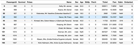 Exploring Data In Jupyter With Python And Pandas Hex